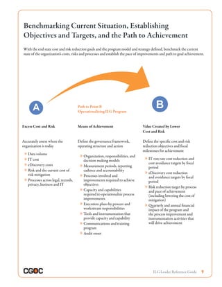 Information Lifecycle Governance Leader Reference Guide | PDF