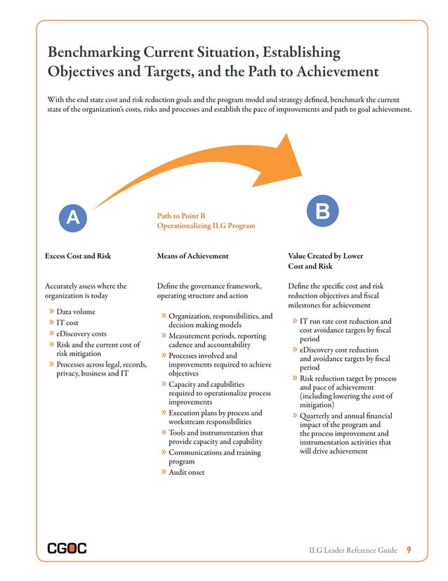 Information Lifecycle Governance Leader Reference Guide | PDF