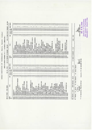 Academic Transcript | PDF