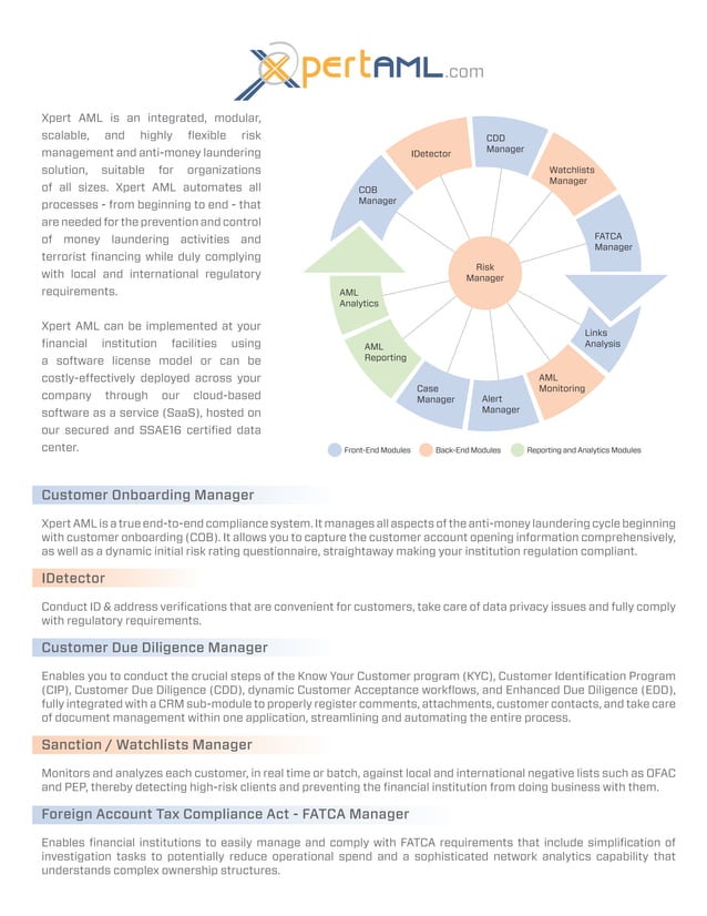 Xpert AML Brochure | PDF