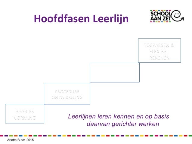 SAZ conferentie sept 2015 Diaselectie