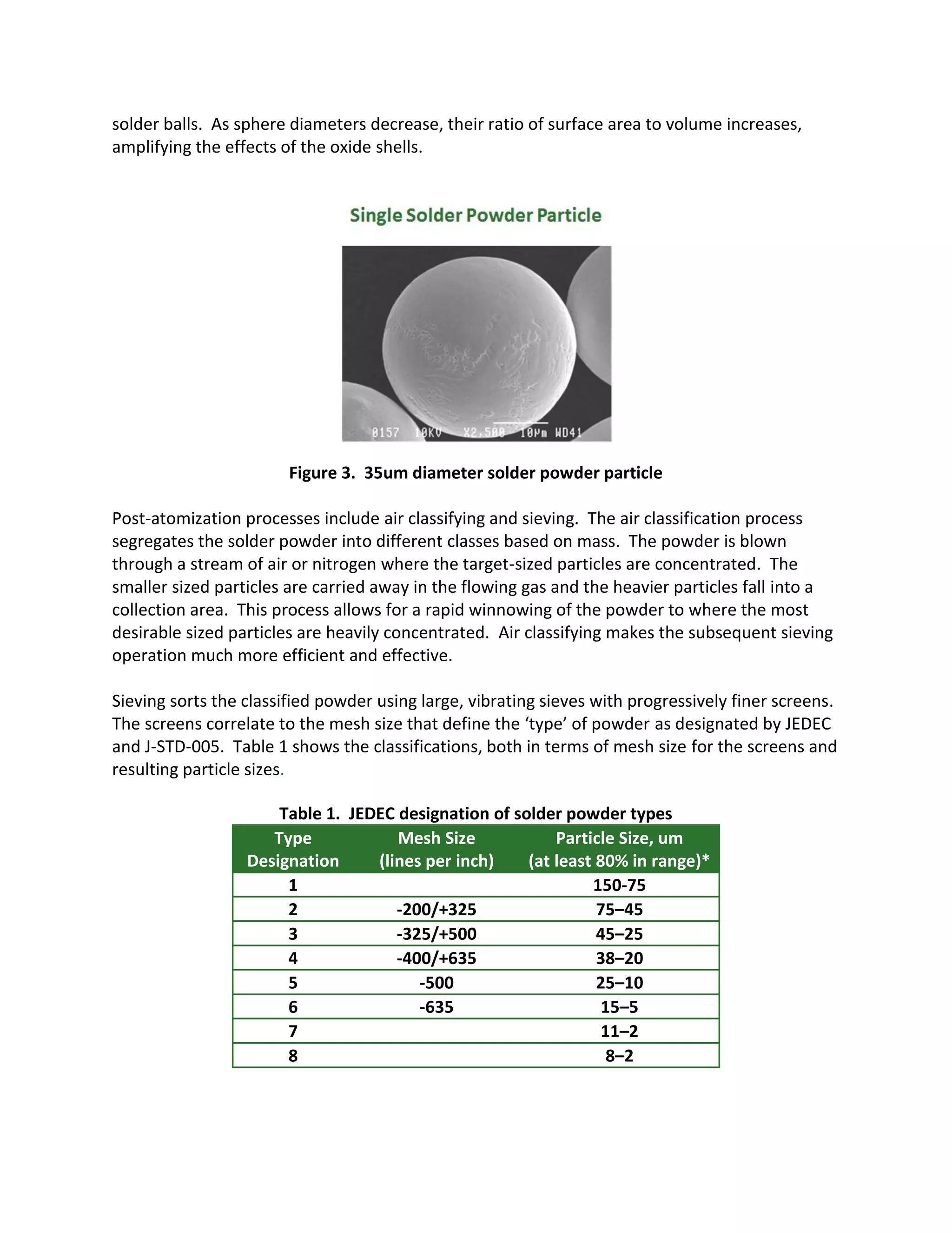Powder Column FINAL | PDF