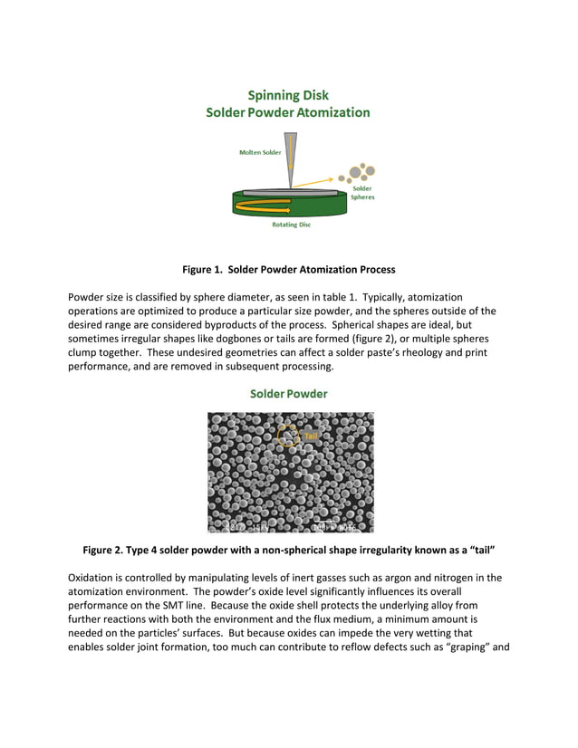 Powder Column FINAL | PDF