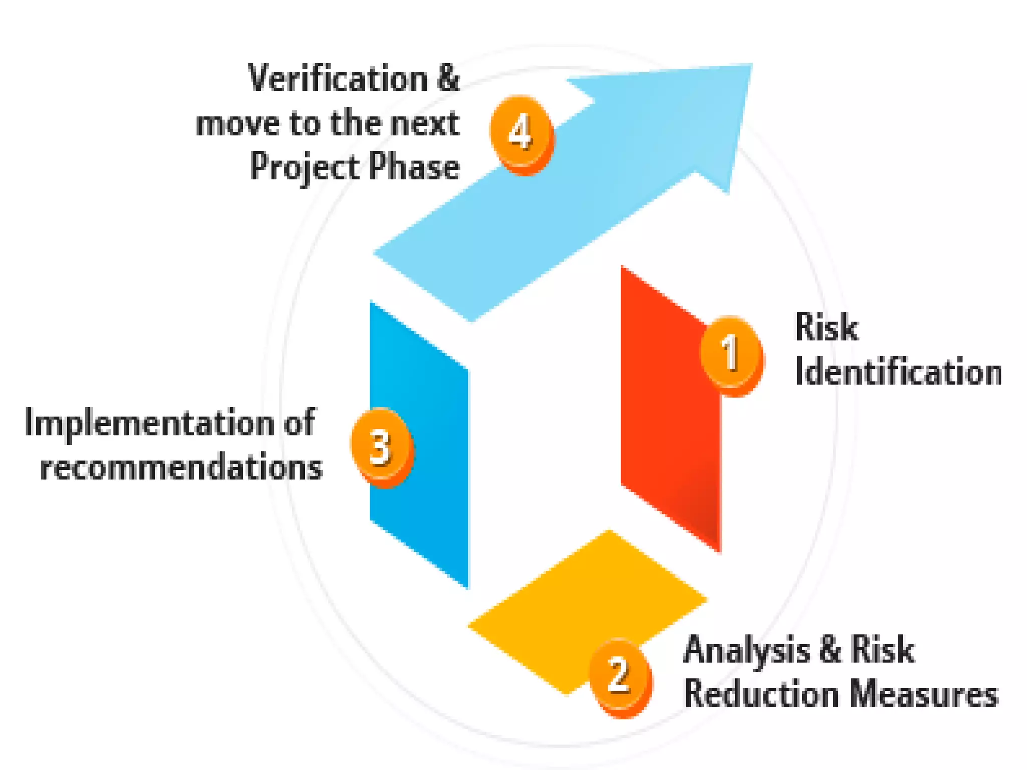 INTRODUCTION & BASIS OF HAZOP | PPTX