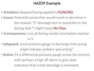 INTRODUCTION & BASIS OF HAZOP | PPTX