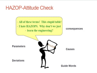 INTRODUCTION & BASIS OF HAZOP | PPTX