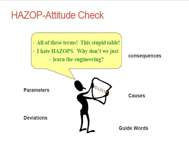 INTRODUCTION & BASIS OF HAZOP | PPTX