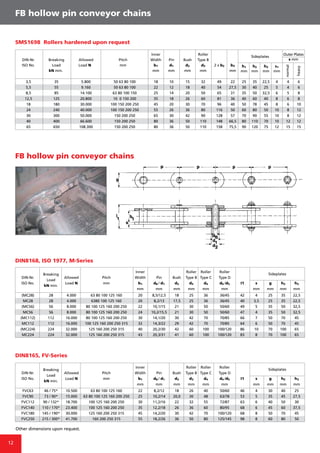 FB-Conveyor Brochure UK-low | PDF