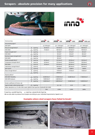 FB-Conveyor Brochure UK-low | PDF