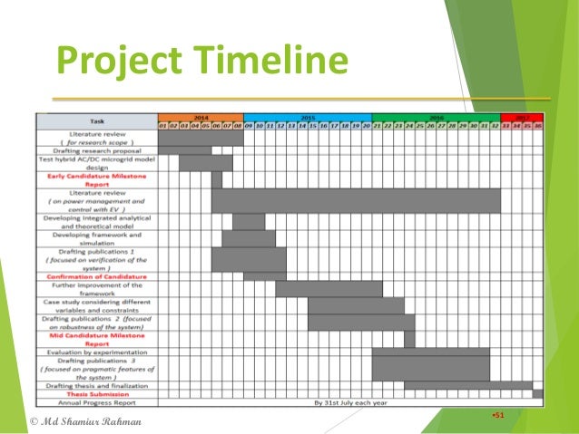 Hybrid AC/DC microgrid and Electric Vehicles