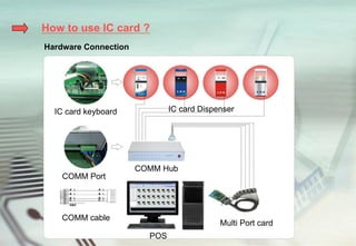 IC card management introduction(1) | PPT