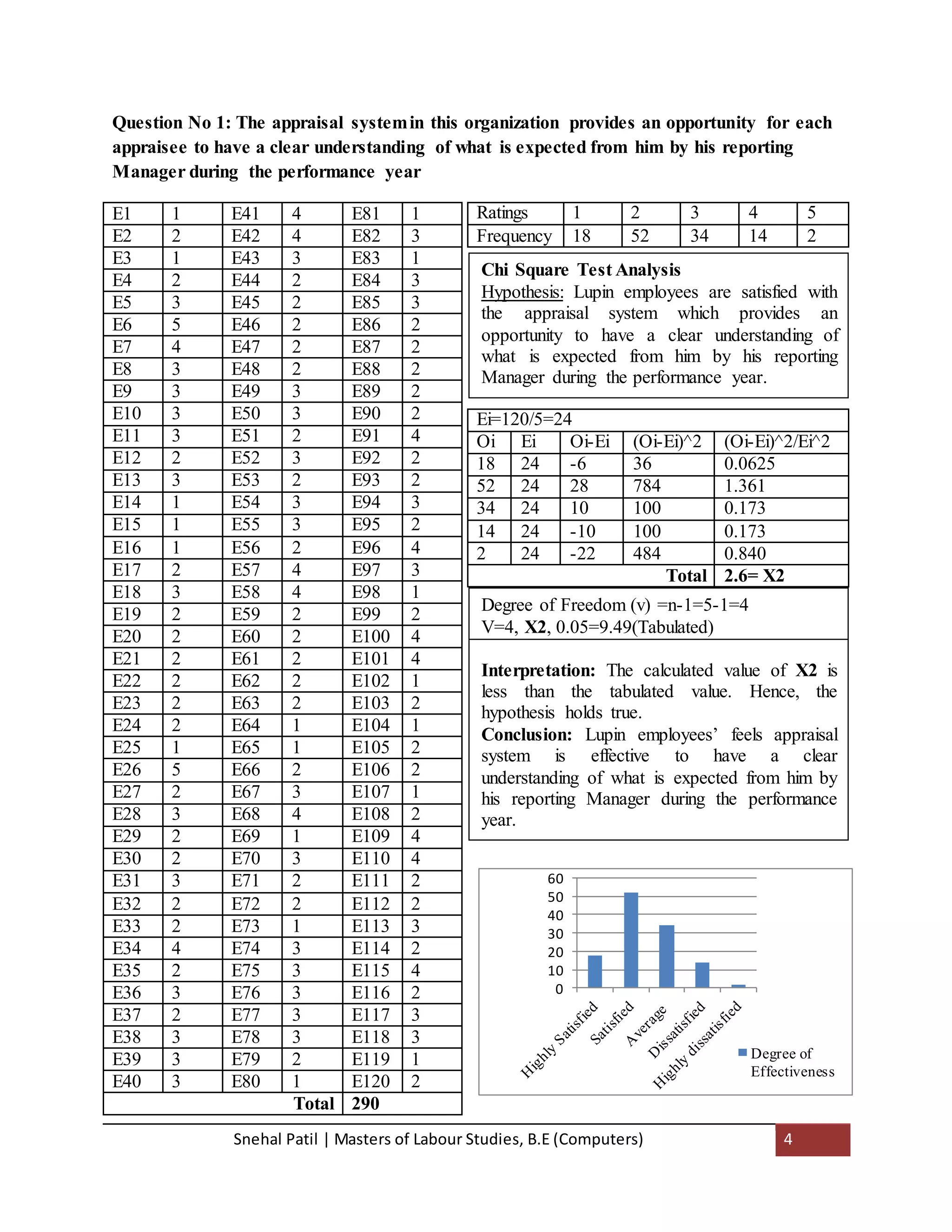 PERFORMANCE MANAGEMENT SYSTEM | DOCX