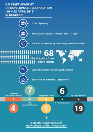 DCA infographic | PDF