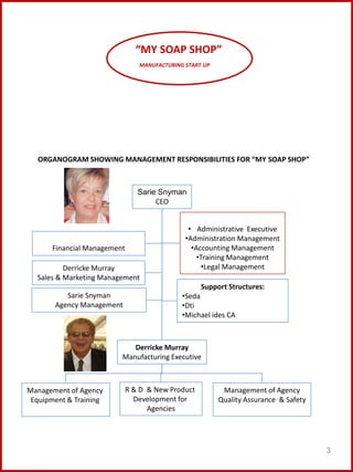 My Soap Shop Information new Package | PDF