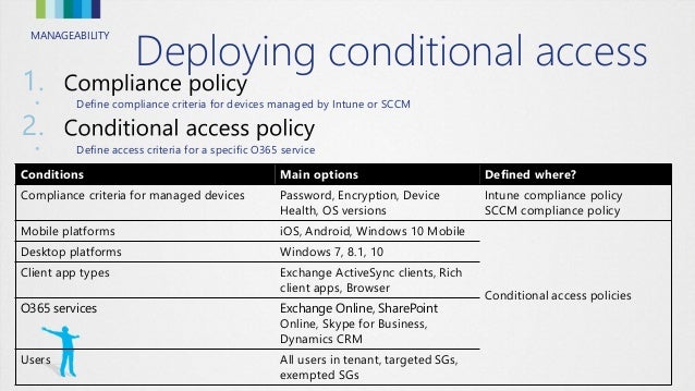 Taking conditional access to the next level