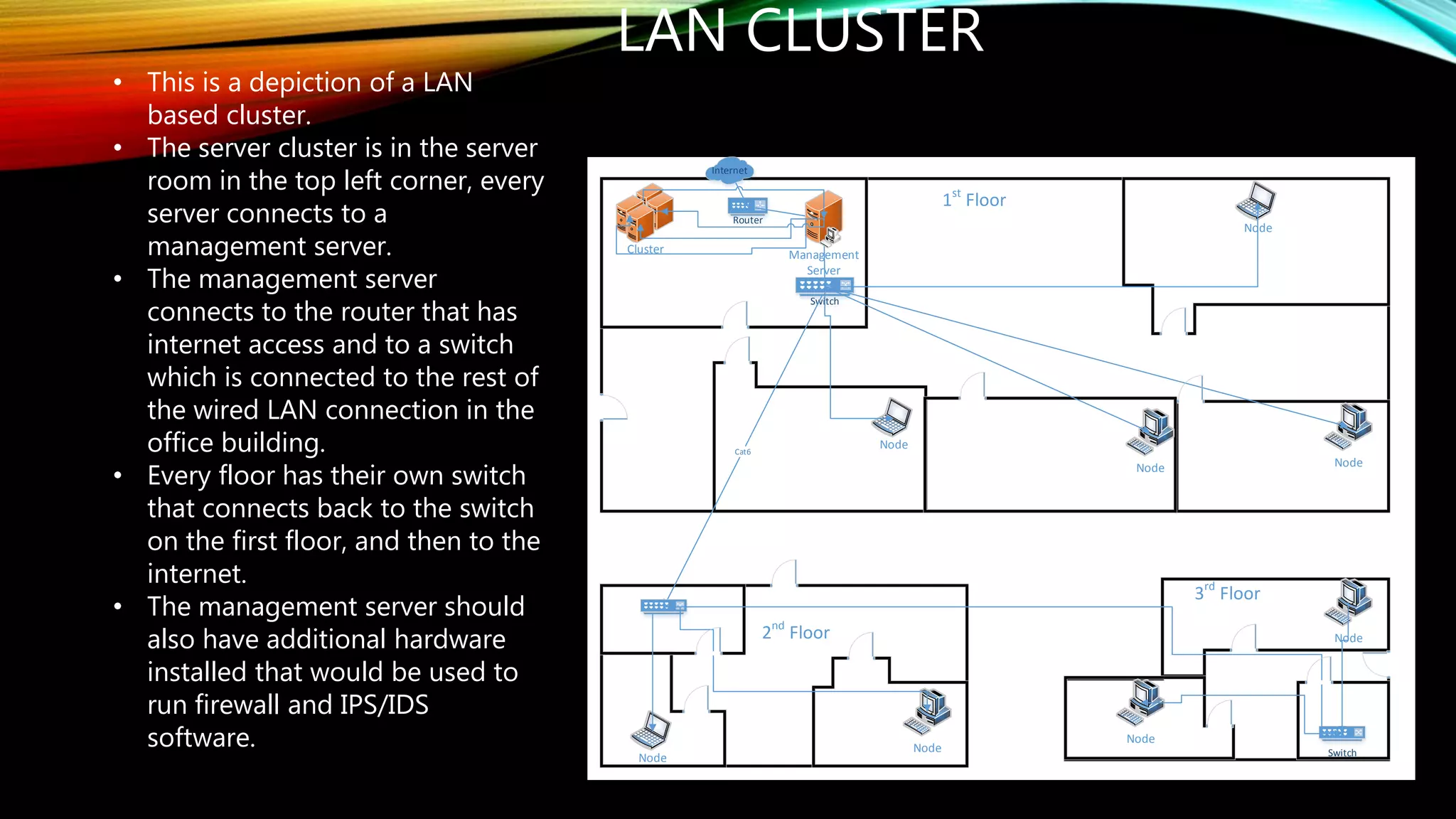WAN & LAN Cluster with Diagrams and OSI explanation | PPTX