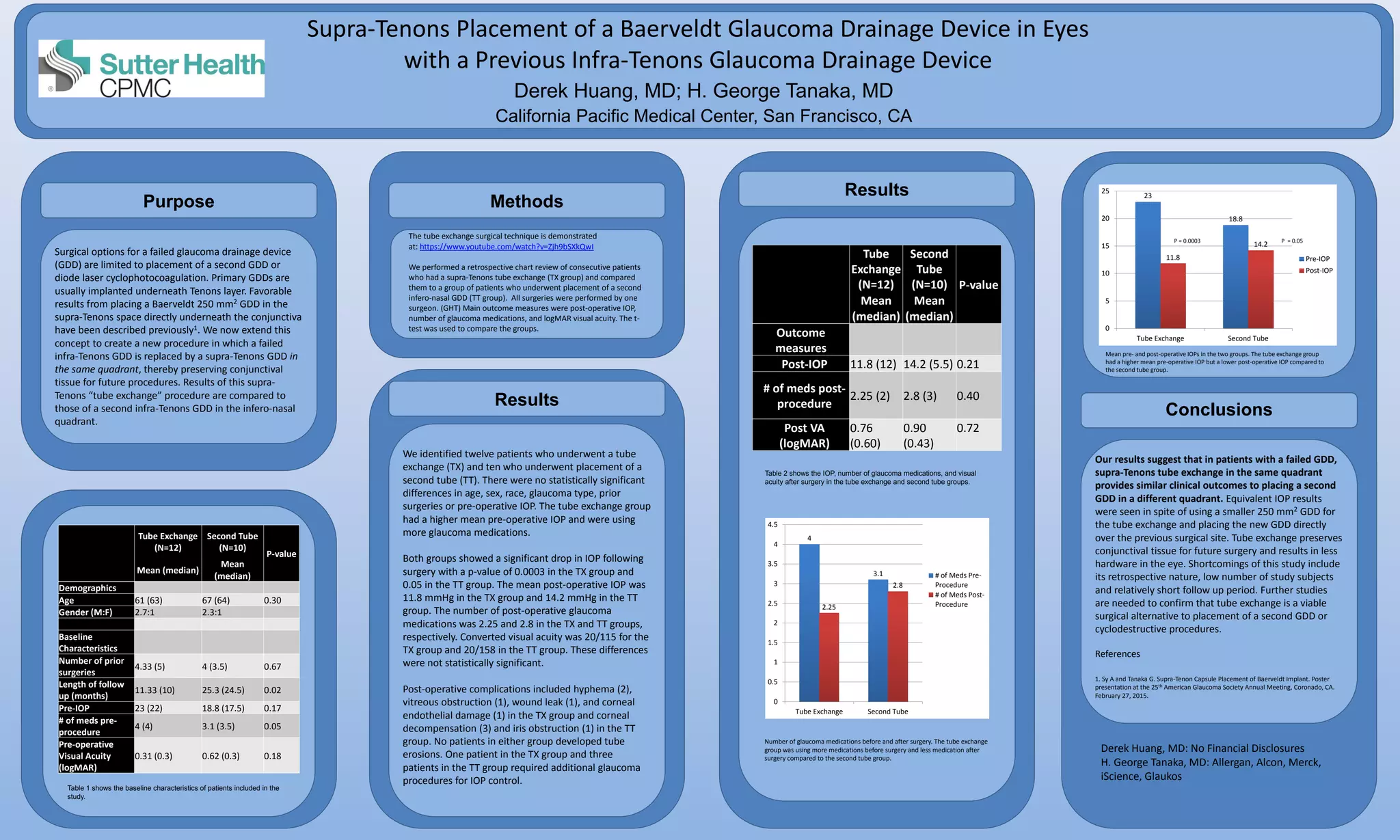 AGS 2016 Poster v12 | PPTX | Eye and Vision Conditions | Diseases and Conditions