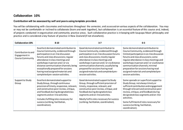 Collaboration Rubric | PPT