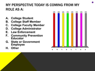 PLCB Presentation | PPTX | Alcoholic Beverages | Food & Drink