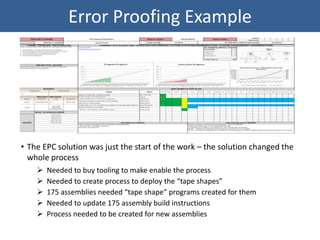 APICS Top Management Night | PPT