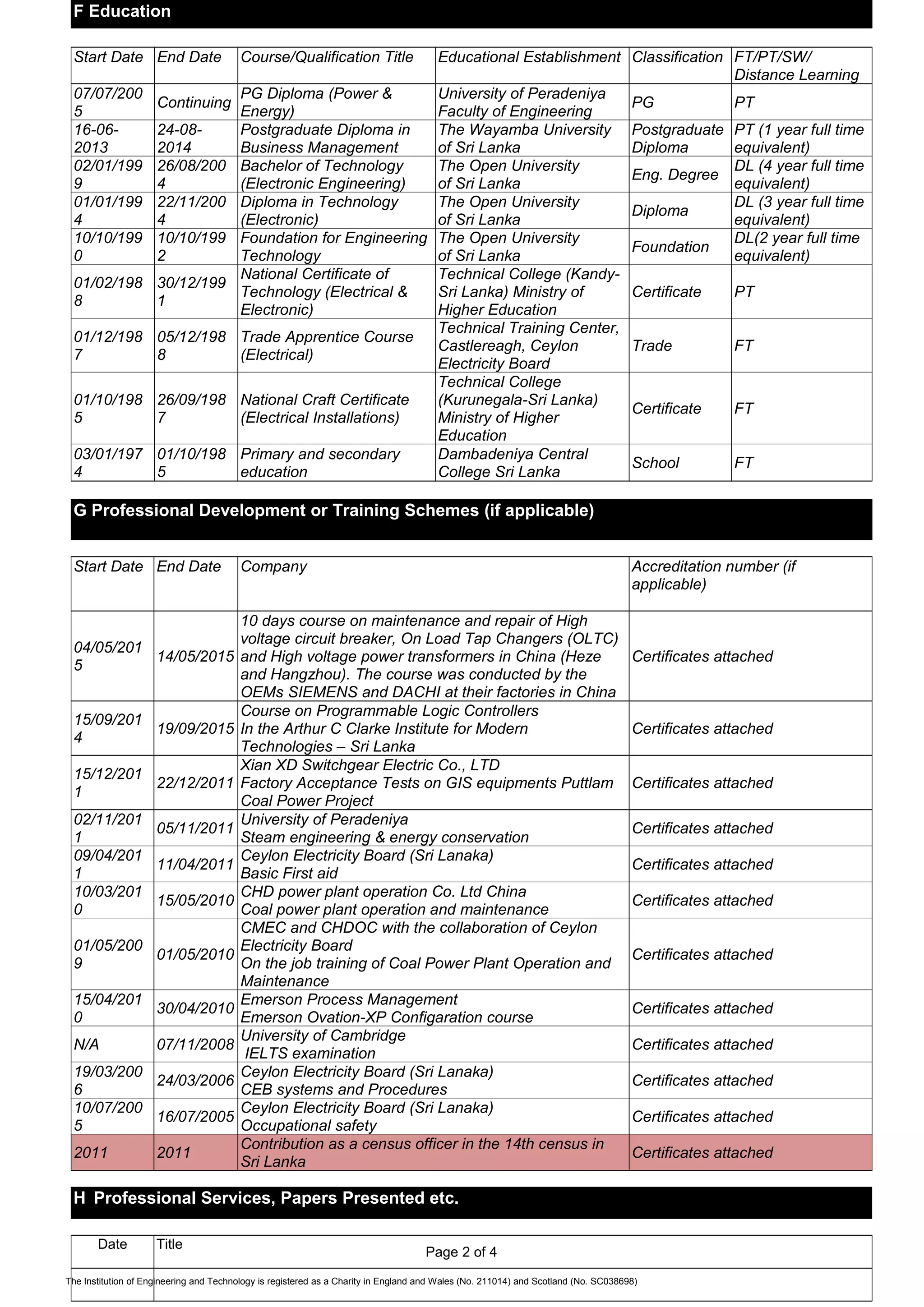 CEng Application 2015-7 final corrected OK | DOC