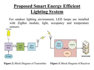 Energy Efficient Outdoor Light Monitoring and | PPT