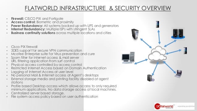 Flatworld Solutions - Call Center.