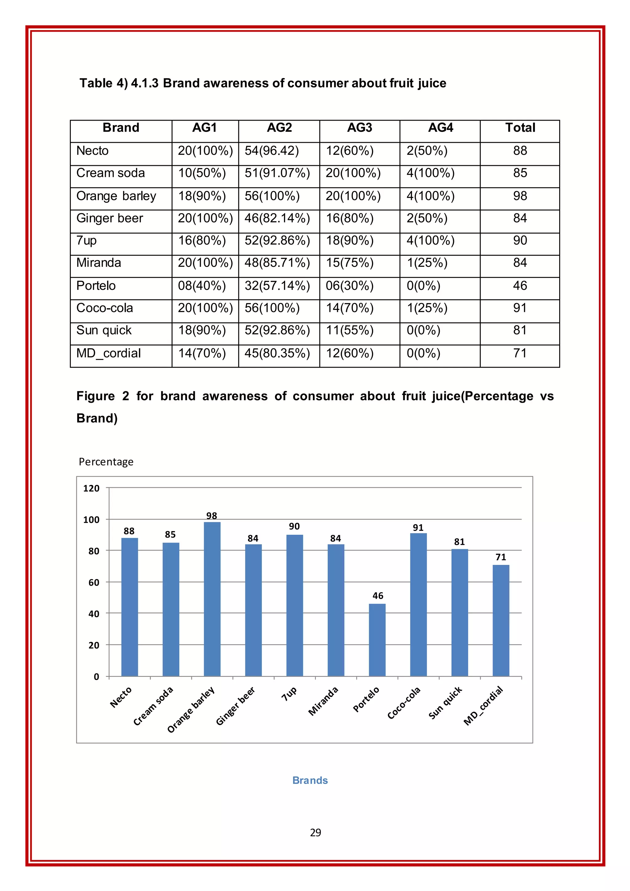 print proposal | PDF
