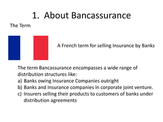 paper work of bancassurance | PPTX