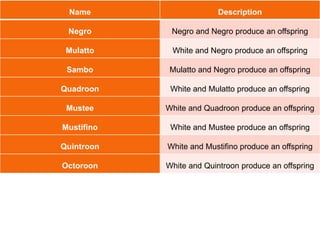 Marcus Garvey Power Point Presentation-Final | PPTX