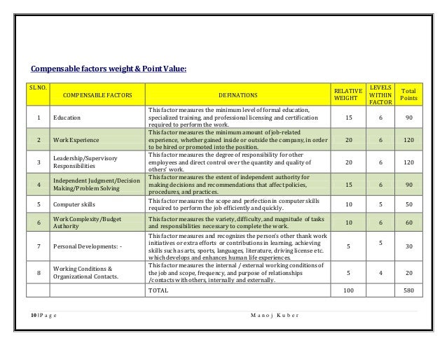 MANOJ_Project_Point Plan