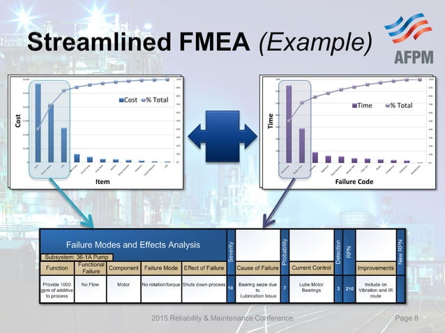 Streamlined FMEA to Visual Dashboards: Building Transparency into ...