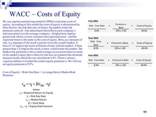 VBM, KPI Feb 2016 | PDF