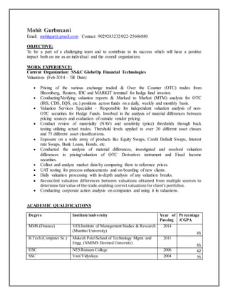 MOHIT GURBUXANI CV-1 | DOCX | Stocks and Bonds | Personal Investing