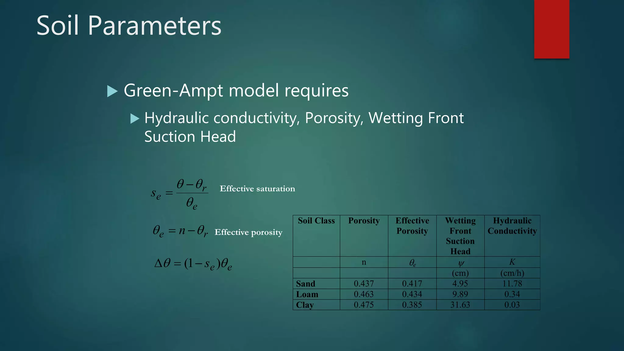 INFILTRATION PPT | PPTX