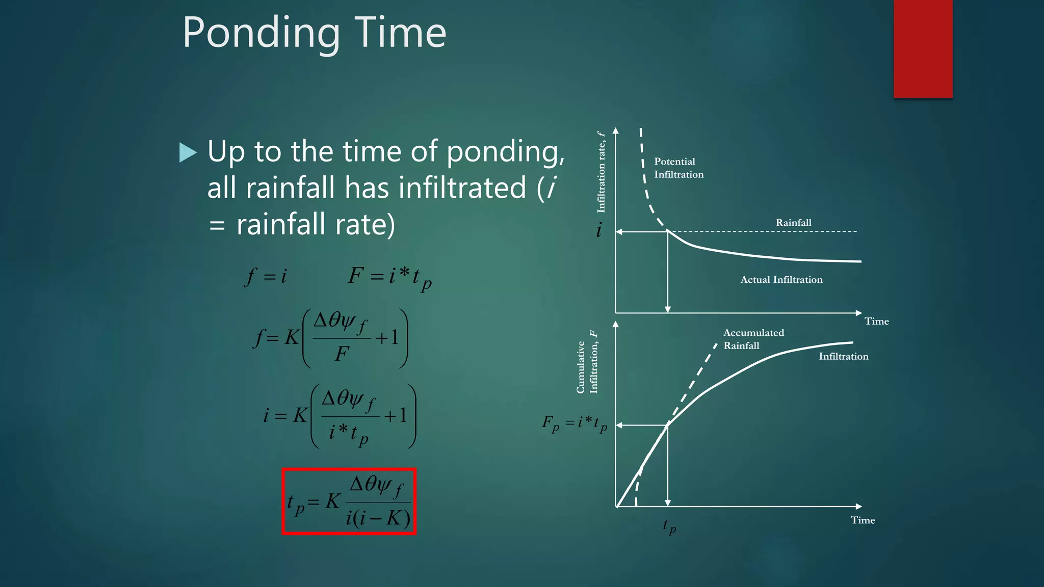 INFILTRATION PPT | PPTX