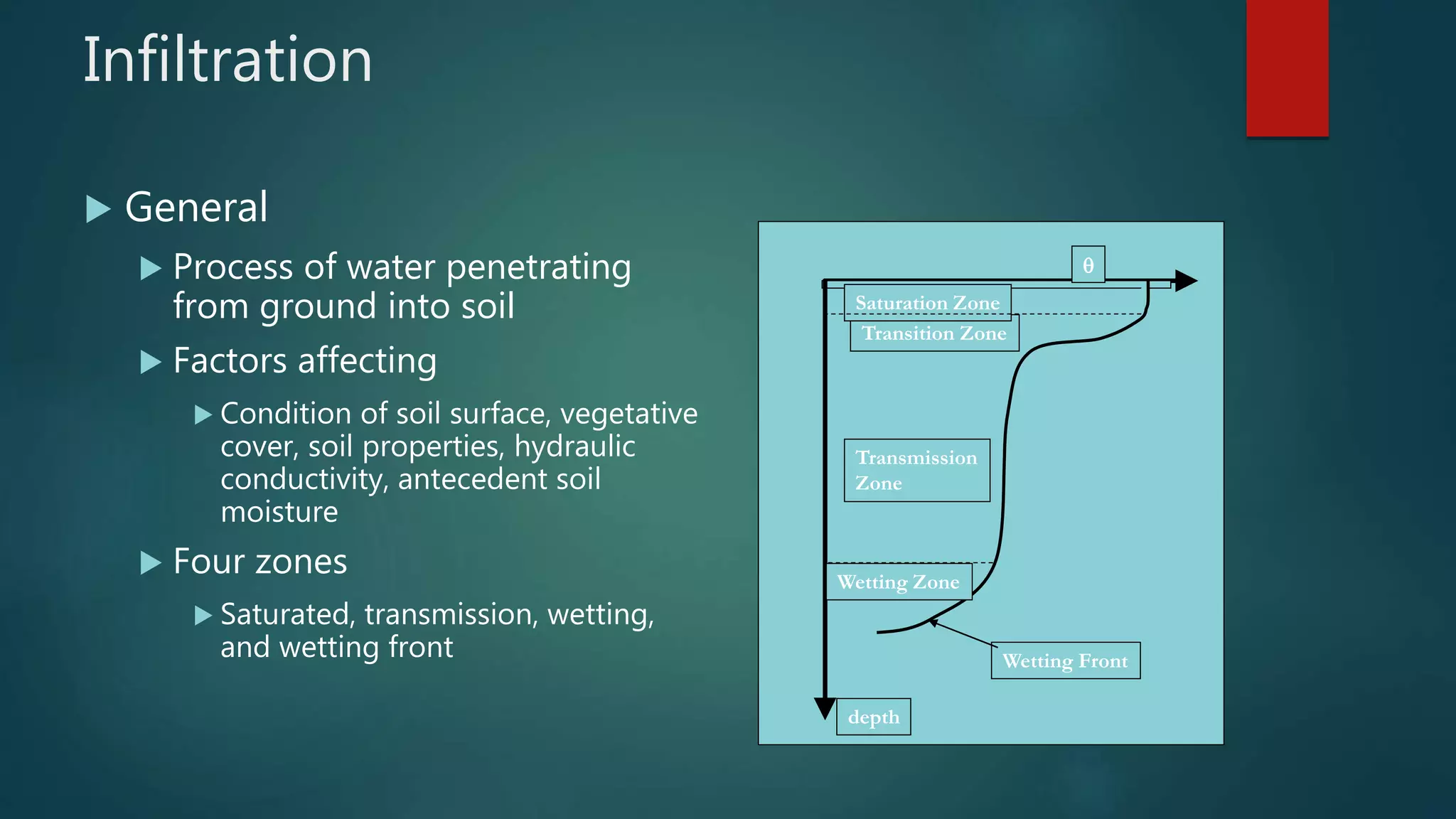 INFILTRATION PPT | PPTX