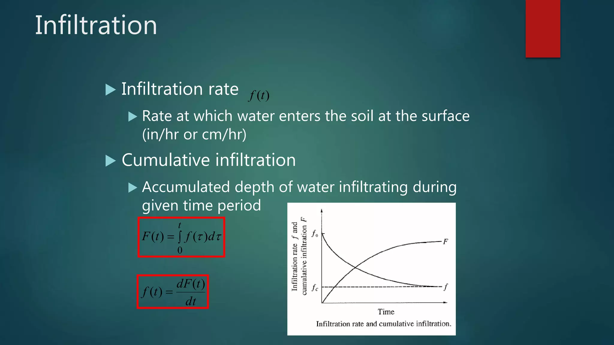 INFILTRATION PPT | PPTX