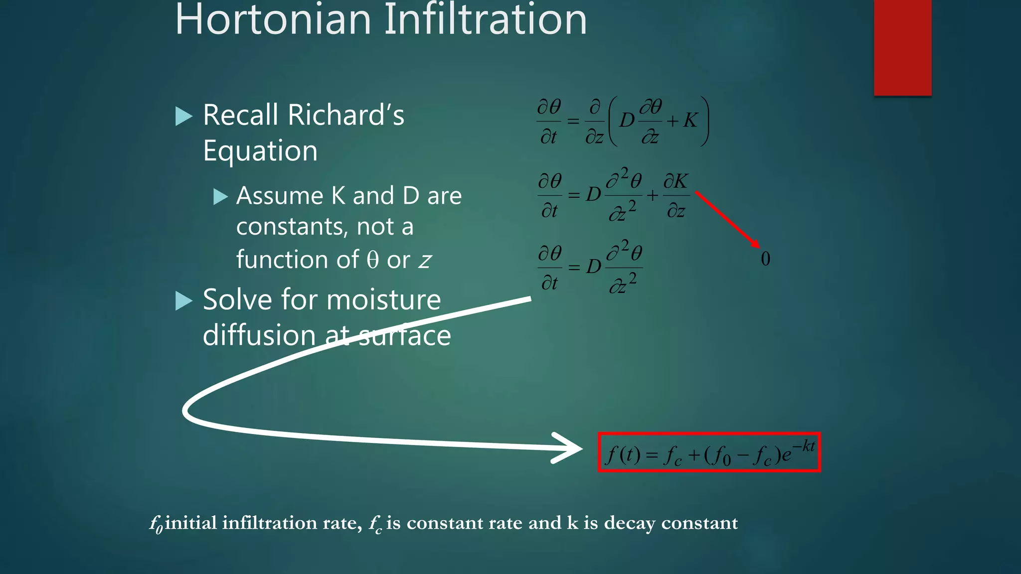 INFILTRATION PPT | PPTX