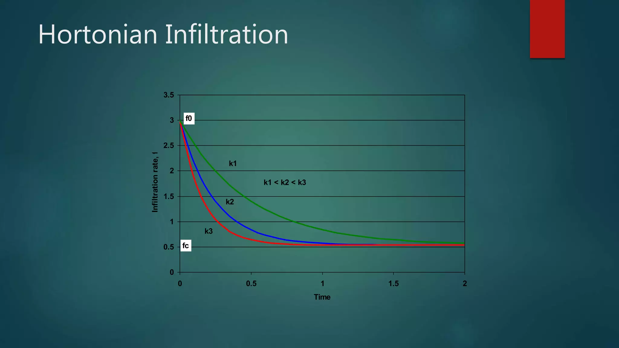 INFILTRATION PPT | PPTX