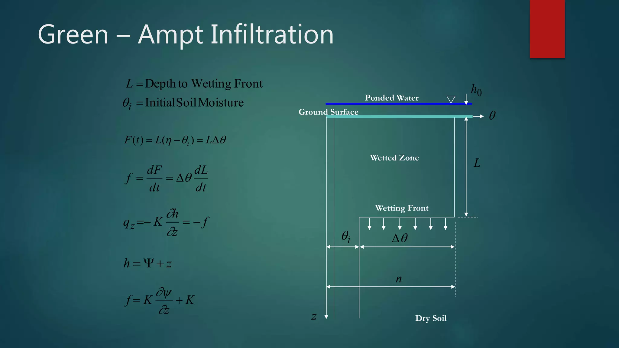 INFILTRATION PPT | PPTX