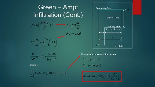 INFILTRATION PPT | PPTX | Geography | Science
