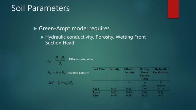 INFILTRATION PPT | PPTX | Geography | Science