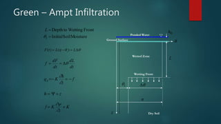 INFILTRATION PPT | PPTX