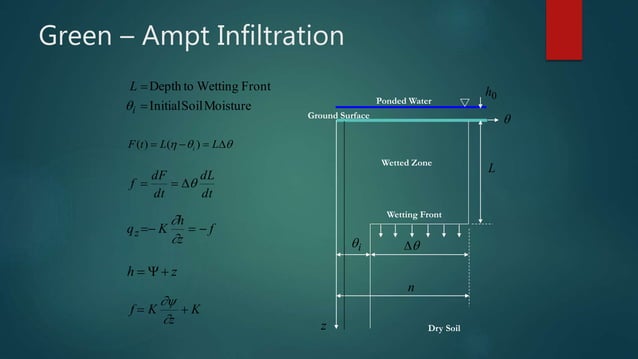 INFILTRATION PPT | PPTX | Geography | Science