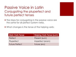 Lesson 11 Passive Voice | PPTX