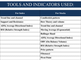 ppt axis | PPTX | Stocks and Bonds | Personal Investing