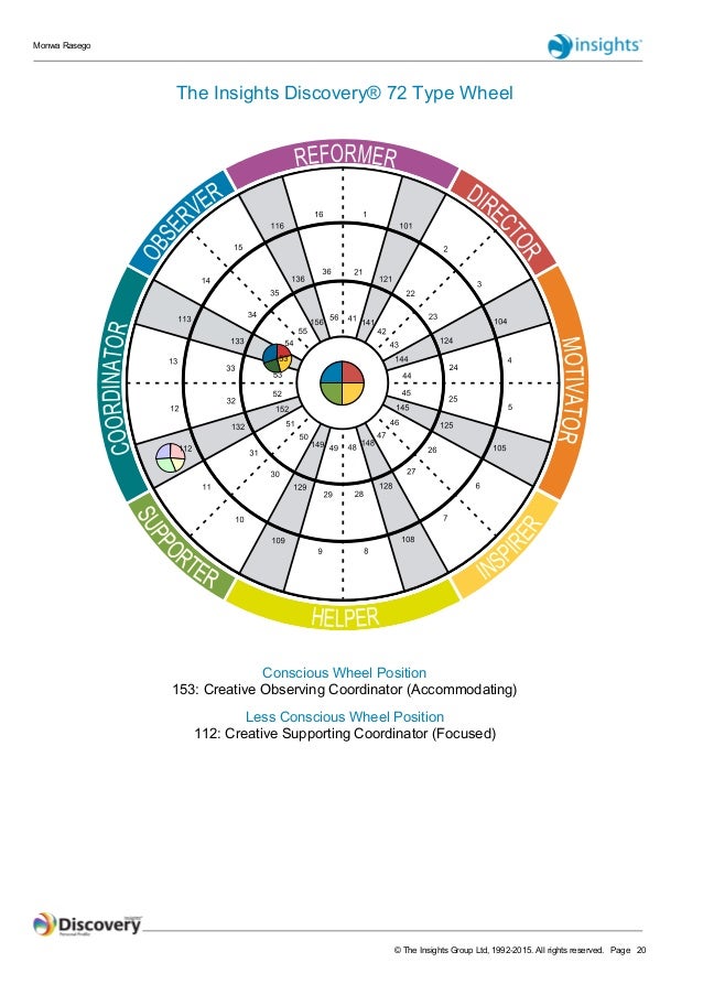 MonwaRasego - 153 Creative Observing Coordinator (Accommodating)