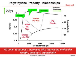 Acumists- EU 2009 | PPT