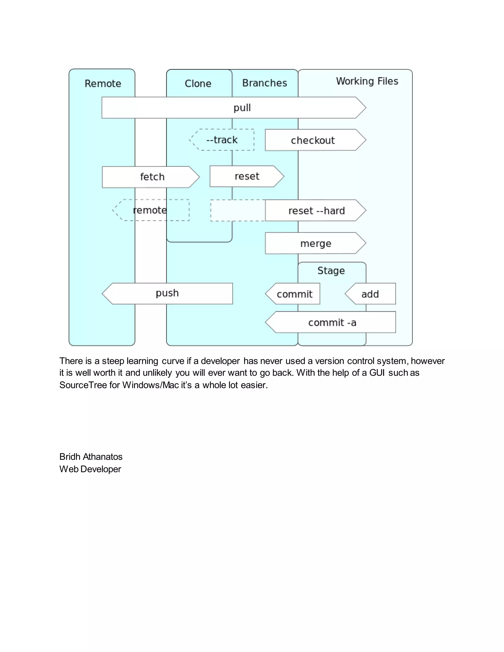 Web-development-git | DOCX | Web Development | Internet
